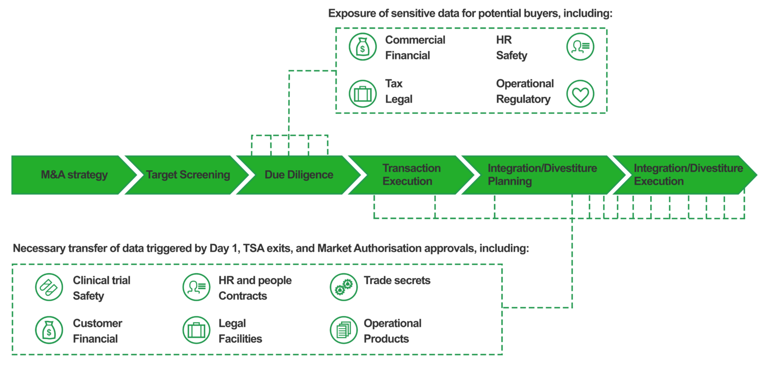 Your Competitor’s Spyglass: Data Risks During a Divestiture – eprentise